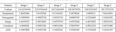 Figure 1 From Hybrid Deep Learning Algorithm For Mri Brain Alzheimers