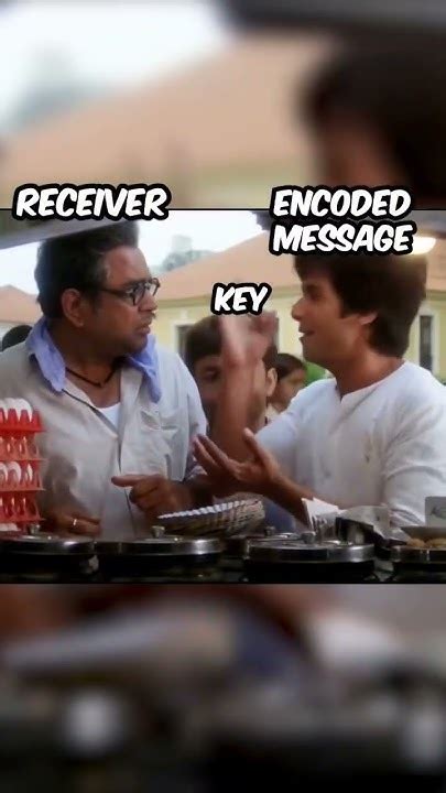 What Is Encryption And Decryption Programming Coding Dsa Developer Interview Youtube