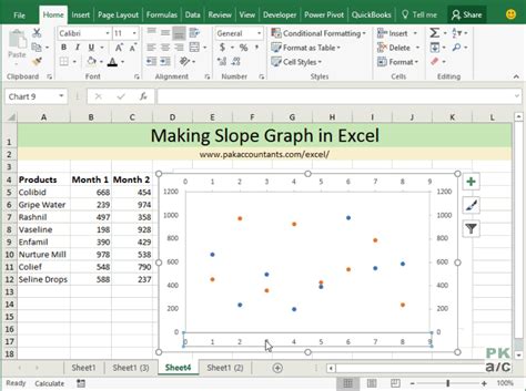 Making A Slope Chart Or Bump Chart In Excel How To PakAccountants