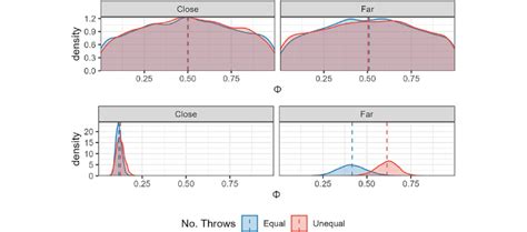 Bayesian Model Of Experiment 3 Data The Top Two Plots Show The