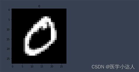 python cnn卷积神经网络实例讲解，cnn实战，cnn代码实例，超实用 ai技术聚合