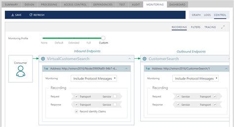 What Is Unique In The Messages Processing By A Sentinet Api Management Gateway Nevatech Blog