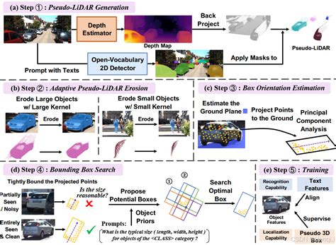 Training An Open Vocabulary Monocular 3d Object Detection Model Without 3d Data Open Vocabulary