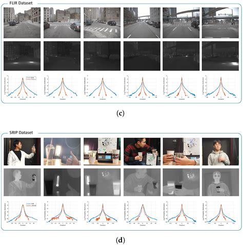 Infrared Image Deconvolution Considering Fixed Pattern Noise