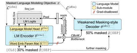 从稀疏表征出发、召回方向的前沿探索 知乎