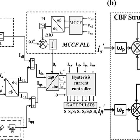 A Modified Complex Co‐efficient Filter Mccf Based Voltage Source