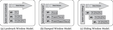 Figure 1 From Fpgagpu Based Acceleration For Frequent Itemsets Mining