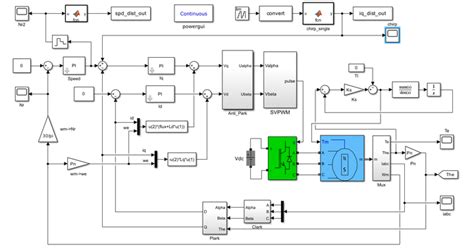 伺服驱动 振动抑制（机械特性分析bode图绘制） 知乎