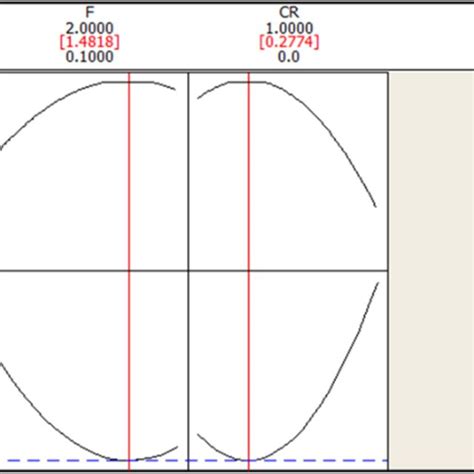 Predefined Parameter Optimization Download Scientific Diagram