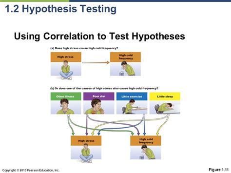 Chapter 1 Introduction To The Scientific Method Can Science Cure The