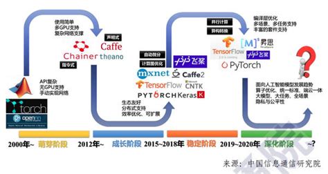 台灣物聯網產業技術協會