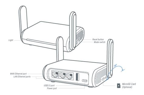First Time Setup GL INet Router Docs 3 First Time Setup GL INet Router Docs 3