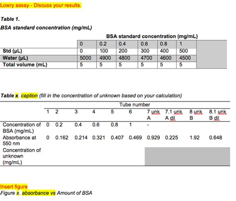 Solved Lowry Assay Using The Bsa Standard Provided Please