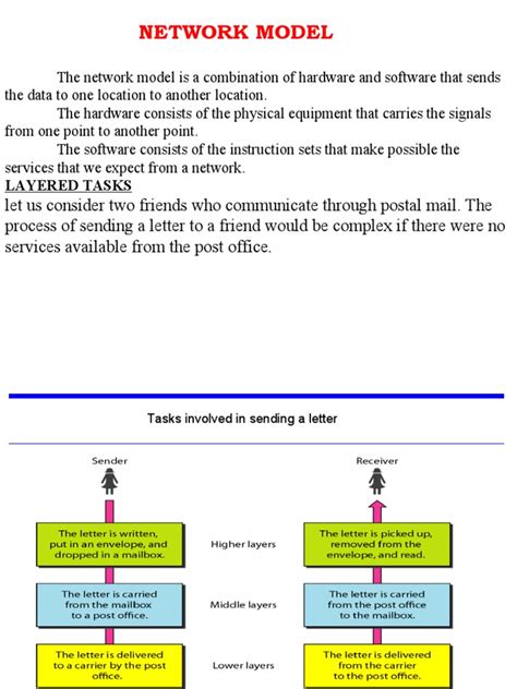 Cse Osi Model Pdf Osi Model Network Topology