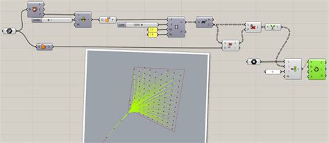 Interpolate Multiple Curves Using Same Points But Different End Points