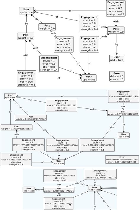 graph rewriting for graph neural networks paper and code catalyzex