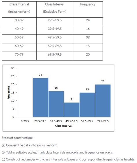 Selina Concise Mathematics Class 10 Icse Solutions Graphical Representation A Plus Topper