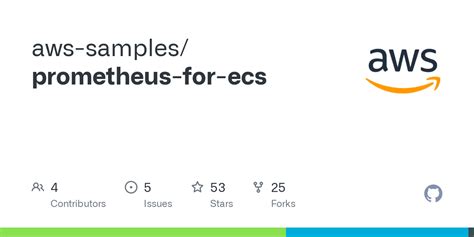 Github Aws Samples Prometheus For Ecs