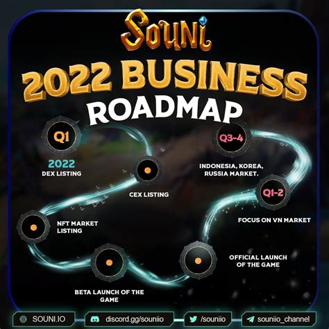 2022 Frontend Development Interview Checklist And Roadmap Rdevto