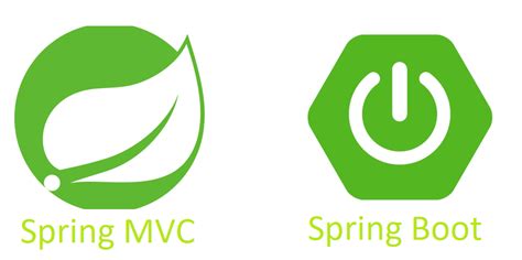 What Is Difference Between Spring Mvc And Spring Boot Narendra It