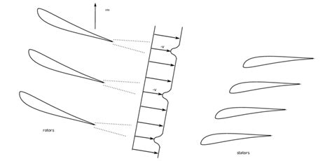 3 Two Dimensional Blade Blade Interaction Model The Blades Are Download Scientific Diagram