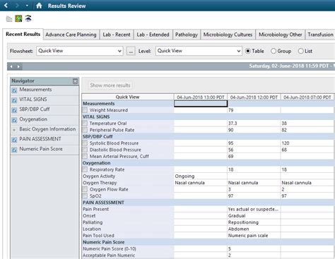 Patient Dashboard Overview