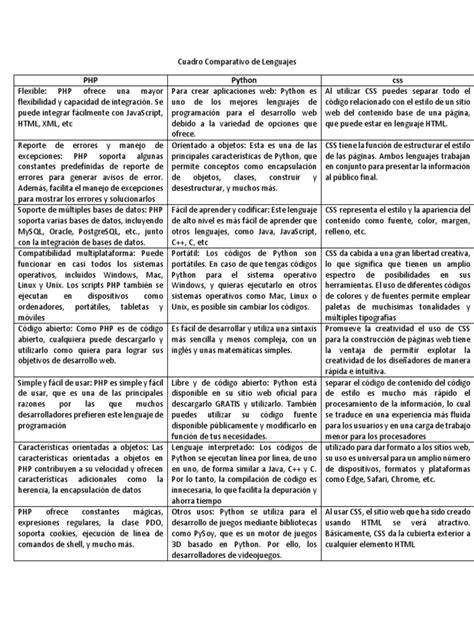 Cuadro Comparativo De Lenguajes Pdf Php Lenguaje De Programación