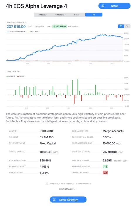 Endotech Algorithmic Investing On Linkedin Tradingcrypto Bitcoin Autobot