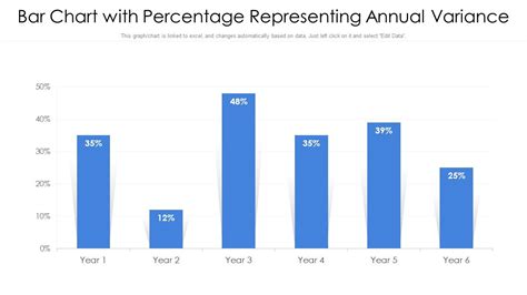 Bar Chart With Percentage Representing Annual Variance Ppt Powerpoint Presentation Gallery