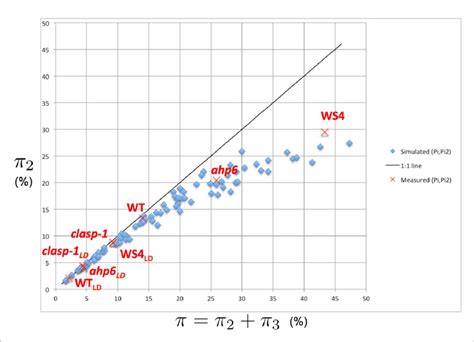 Intensity Of 2 Permutations As A Function Of The Total Amount Of Download Scientific Diagram