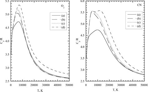 Figure 3 From High Temperature Thermodynamic Properties Of Mars