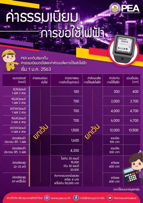 อยากมีรถยนต์ไฟฟ้า เตรียมไฟบ้านยังไงดี