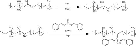 nah activation modified iir with introduced dba download scientific