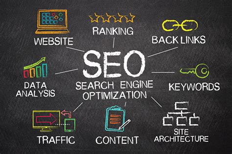 search engine optimization seo