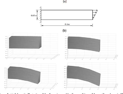 Figure 2 From A Meshless Efg Based Algorithm For 3d Deformable Modeling
