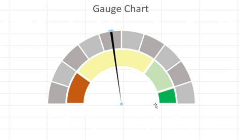 How To Create A Gauge Chart In Excel Sheetaki
