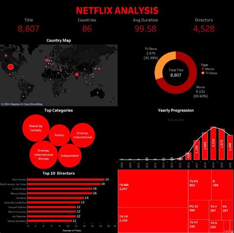 Aditya Soni On Linkedin Datavisualisation Tableau Businessanalyst Datastorytelling…
