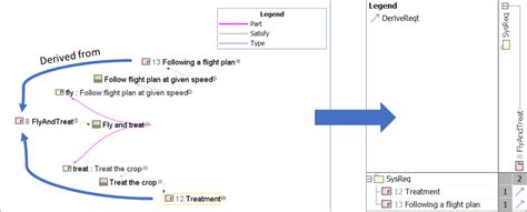 Part 2 From Textual Requirements To Model And To Textual Req Again