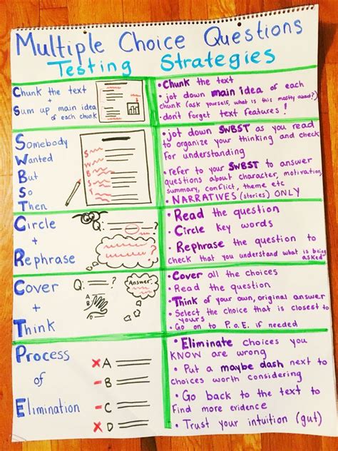 Mastering The Art Of Test Taking The Power Of Reading Test Taking Strategies Worksheets