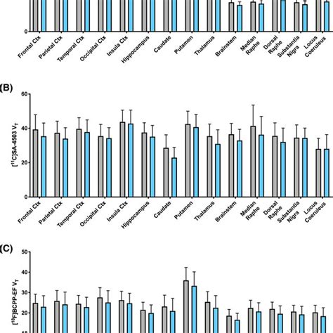 Bar Graphs Showing Cross Sectional Analysis Of Synaptic Vesicle Protein Download Scientific