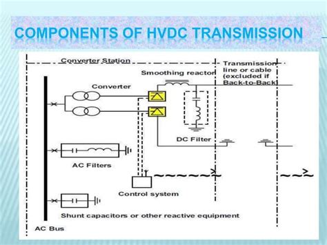 Hvdc Transmission System Pptx Computer Networking Computing