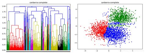 agglomerative hierarchical clustering 聚合层次聚类 csdn博客