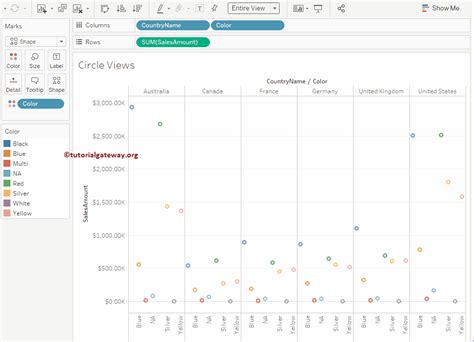 Circle Views In Tableau