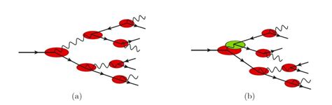 A Non Overlapping Splittings That May Be Treated As Quantum Download Scientific Diagram
