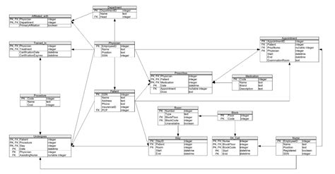 Solved Answer The Following Question Using Oracle Live Sql