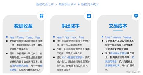 数据如何才能供得出、流得动、用得好、还安全确保数据流得动 Csdn博客 数据如何才能供得出、流得动、用得好、还安全确保数据流得动 Csdn博客