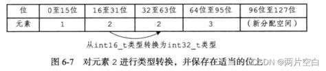 Redis整数集合 Csdn博客 Redis整数集合 Csdn博客