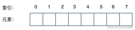 代码随想录 java 哈希表总结 java 哈希表总结 csdn博客