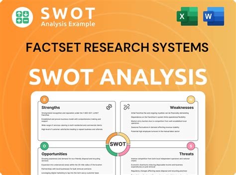 Factset Research Systems Swot Analysis