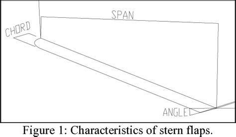 Figure 1 From Hydrodynamic Analysis Of The Performance Of Stern Flaps